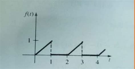 Solved Find The Laplace Transform Of The Chegg Com