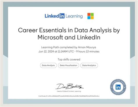 Aman Maurya On Linkedin Dataanalytics Microsoftcertified