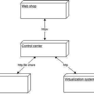 Basic Functional Units Download Scientific Diagram