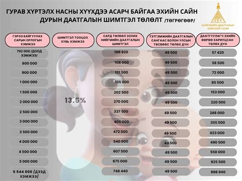 Хөдөлмөрийн хөлсний Нийгмийн даатгалын ерөнхий газар