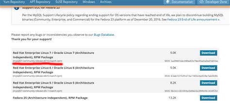 Mysql на CentOS 7 blog mailon com ua