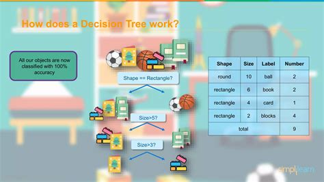 Decision Tree In R Decision Tree Algorithm Data Science Tutorial Machine Learning
