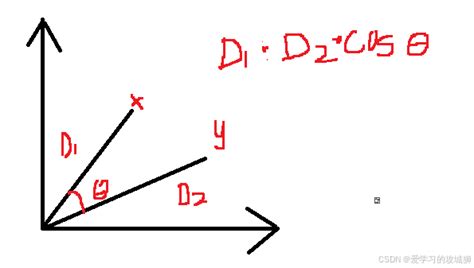 线性代数——范数线性代数范数 Csdn博客