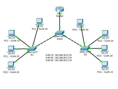Networking To Learn