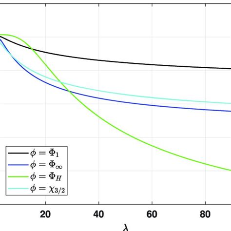 The Regions F G Separated By The Curve C In The V D Plane Download Scientific Diagram