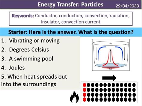 Energy Transfer Particles Teaching Resources
