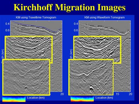 Overview Of Multisource And Multiscale Seismic Inversion Ppt Download