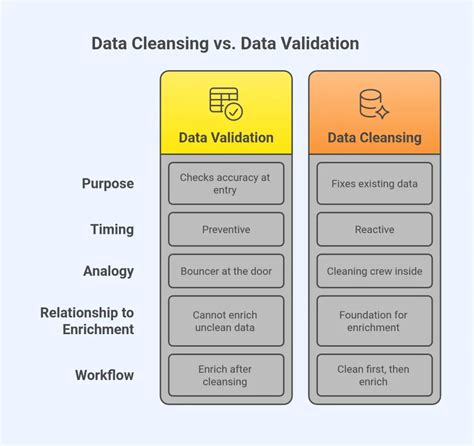 What Is Data Cleansing A Complete Guide 2026