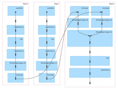 Pyspark Join Dataframes With Different Column Names Printable