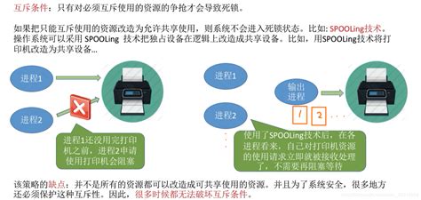 24操作系统之死锁详解预防、避免、检测、解除思维导图llf算法 Csdn博客 24操作系统之死锁详解预防、避免、检测、解除思维导图llf算法 Csdn博客