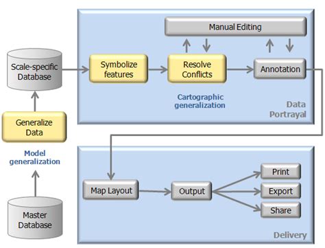 Understanding Conflict Resolution And Generalization—arcmap Documentation