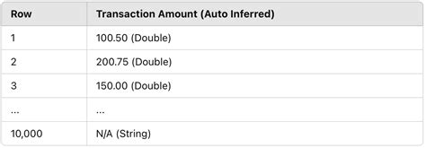 the hidden dangers of letting databricks infer schema by amit kumar