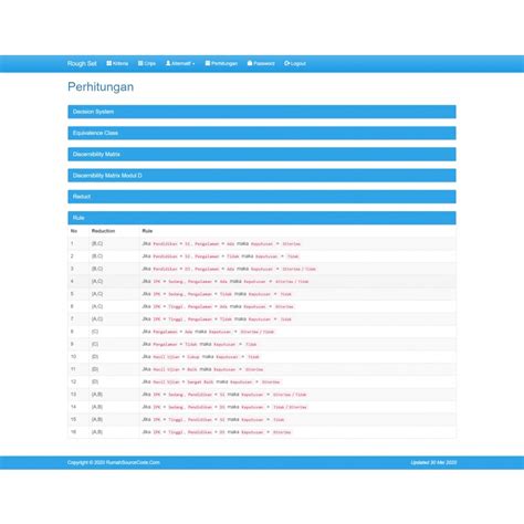 jual source code data mining asosiasi metode rough set php shopee