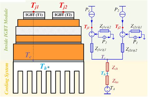 figure 1 from lumped thermal coupling model of multichip power module