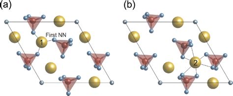 Relaxed Atomic Configurations On The Stoichiometric 0001 Surfaces
