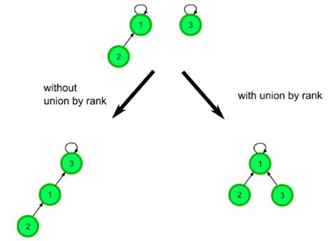 解决岛屿数量问题:并查集、dfs 灰信网(软件开发博客聚合) 解决岛屿数量问题:并查集、dfs 灰信网(软件开发博客聚合)
