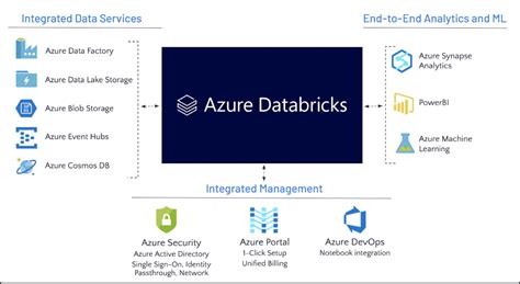 Databricks De Bijna Alleskunner Van Data Conspect