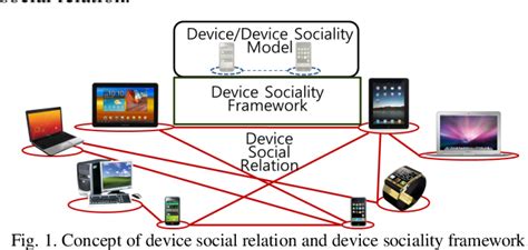 figure 1 from clustering approach of device interactions for automatic
