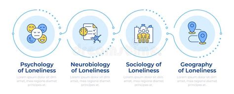 Science Of Loneliness Infographic 4 Steps Stock Illustration