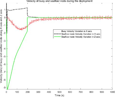 Figure 15 From Design And Optimization Of Buoy Mooring With Single