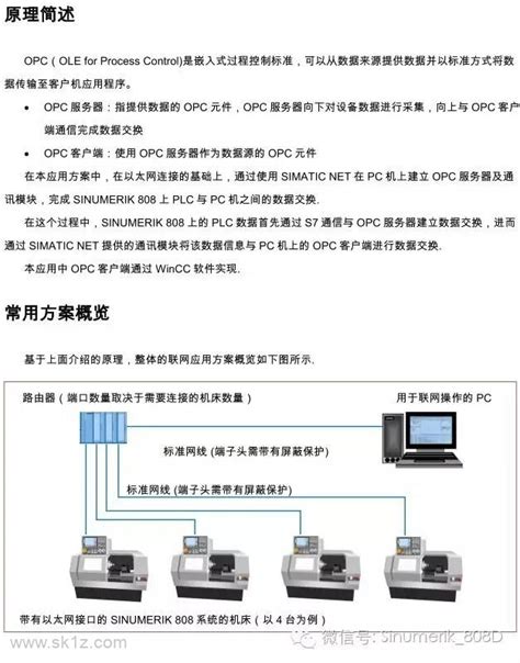 西门子sinumerik 808 系统基于 Simatic Net Opc Server 联网应用简述 数控驿站