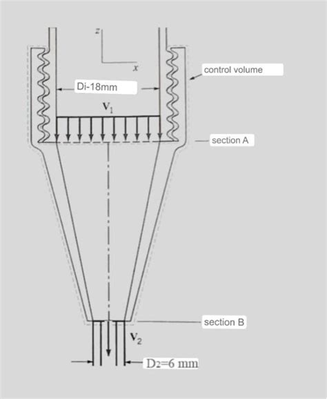 Solved As Shown In The Figure On The Right Water Flows With Chegg Com