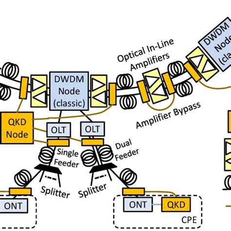 Qkd Experiments Using Weak Pulse And Entanglement Based Qkd Systems Download Scientific Diagram