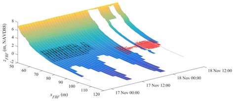Remote Sensing Special Issue New Advances In Coastal Processes And Dynamics Using Lidar