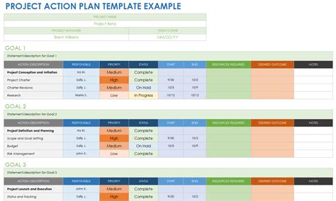 Action Plan Sample Template For Teachers Template Samples