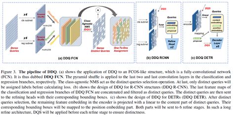 dense distinct query for end to end object detection geonu s blog