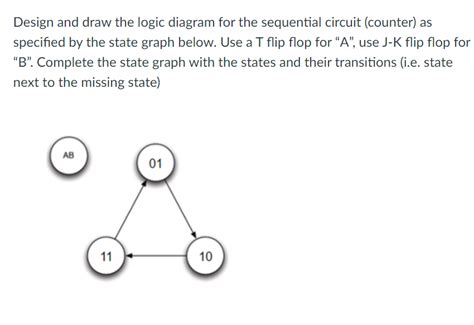 Solved Design And Draw The Logic Diagram For The Sequential Chegg