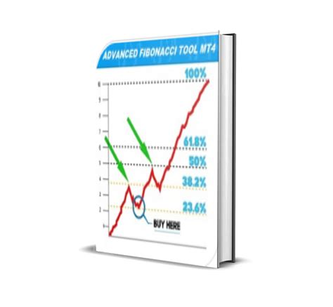 Pro Fibonacci Tool Mt4 Free Download
