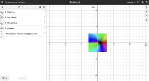 Two Interesting Complex Integrals Log Gamma And The Antiderivative Of Z Z R Desmos