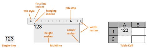 Edit Text Styles Autocad Propdelta