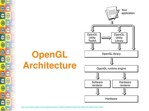 Ppt Object Oriented Design Powerpoint Presentation Free Download Id6384431 Ppt Object Oriented Design Powerpoint Presentation Free Download Id6384431