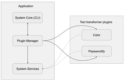 Build A Plugin System With Node Js Stateful