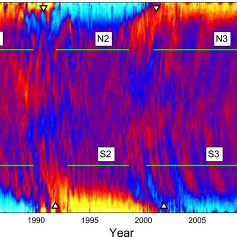 Timelatitude Diagram On The Basis Of Synoptic Maps Nsokitt Peak