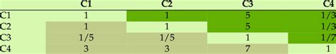 Factor Pairwise Comparison Matrix Download Scientific Diagram