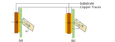 A Self Capacitance Based Touch Sensor And B Mutual Download