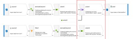 How To Write Xml Files In Azure Data Factory Adf — Workaround Guide By Faraz Khan Medium