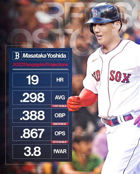 The Zips Projections For Masataka Yoshidas 1st Season Are Pretty