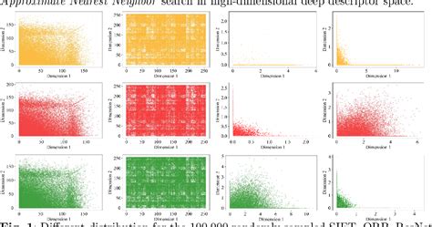 figure 1 from stratified graph indexing for efficient search in deep