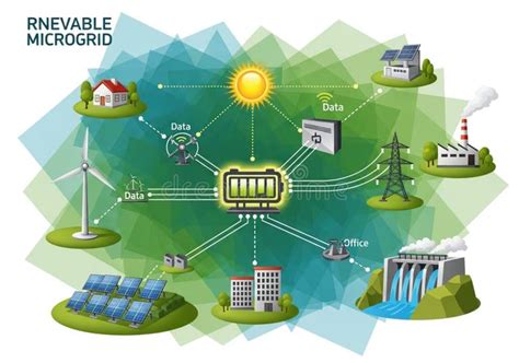Renewable Microgrid Illustration Depicting A Network Of Sustainable