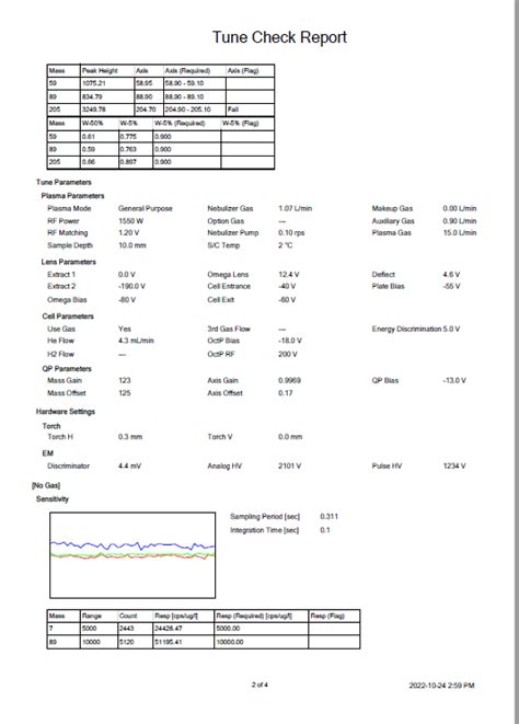 Icp Ms 7800 Tune Check Report Forum Atomic Spectroscopy Agilent