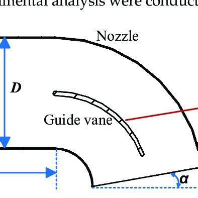Design Parameters Of The Nozzle Structure Download Scientific Diagram