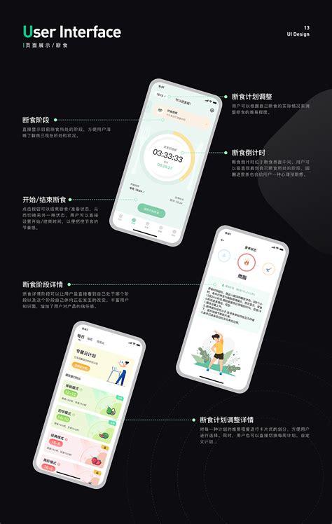 「fasting轻断食」轻断食app 交互总结黯马 站酷zcool
