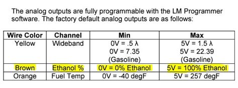 Lisser un signal analogique 0 5V Français Arduino Forum