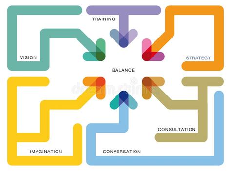 Core Values Diagram Of Business Communication Stock Illustration