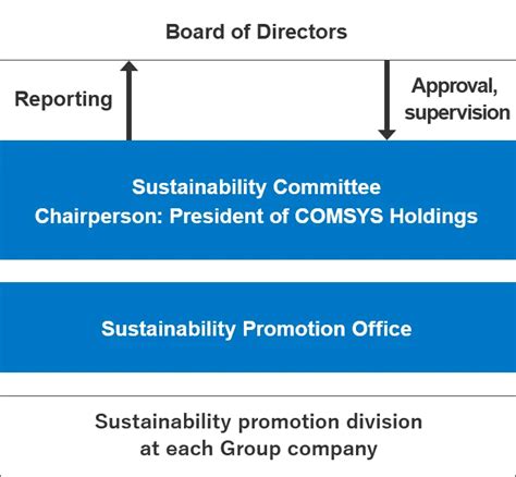 Sustainability Aimed By The Comsys Group Comsys Holdings Corporation