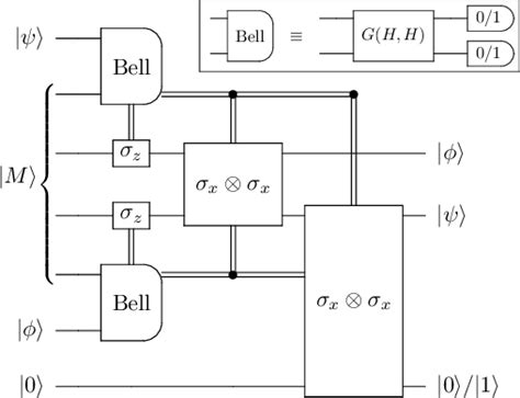 Figure 1 From All Pure Fermionic Non Gaussian States Are Magic States